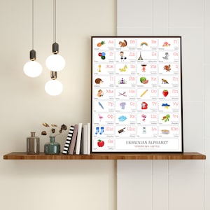 Ukrainian Alphabet CHART With Words and English Translations Printable ...