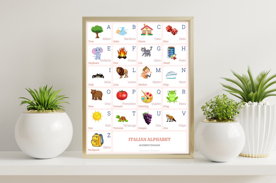 ITALIAN Alphabet CHART With Words and English Translations Printable ...