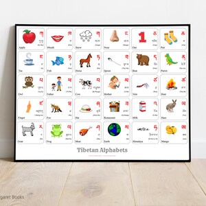 TIBETAN Alphabet CHART With English Translations Printable Art, TIBETAN ...