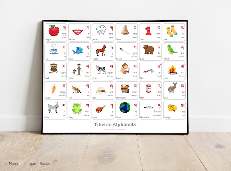 TIBETAN Alphabet CHART With English Translations Printable Art, TIBETAN ...