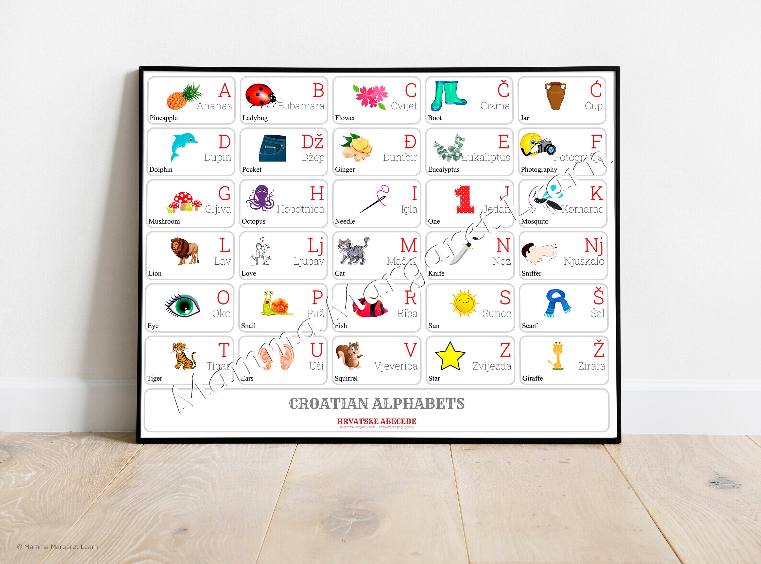 CROATIAN Alphabet CHART With Words and English Translations Printable ...