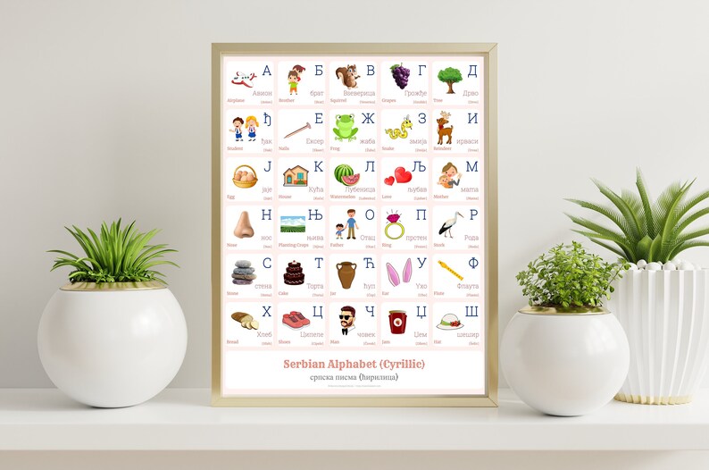 SERBIAN CYRILLIC Alphabet CHART With English Translations - Etsy Australia