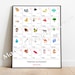 YORUBA Alphabet CHART With Words and English Translations Printable Art ...