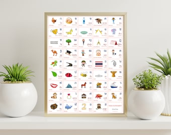 YORUBA Alphabet CHART With Words and English Translations Printable Art ...