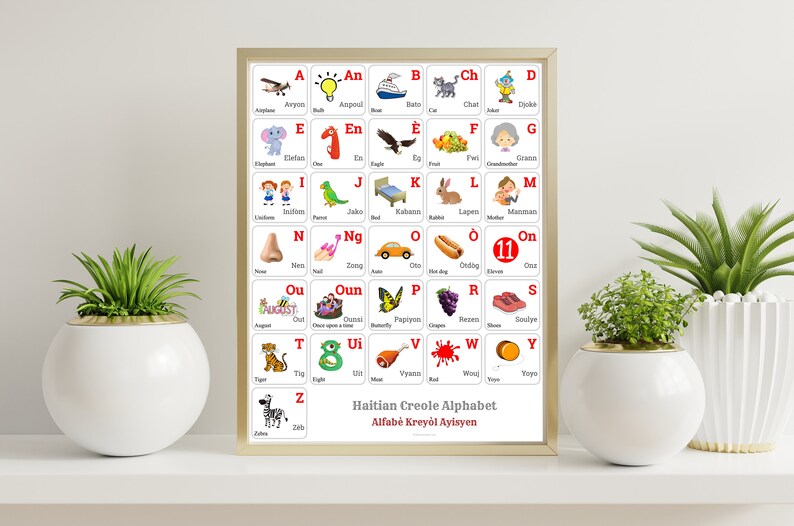 HAITIAN CREOLE Alphabet CHART With Words and English Translations ...