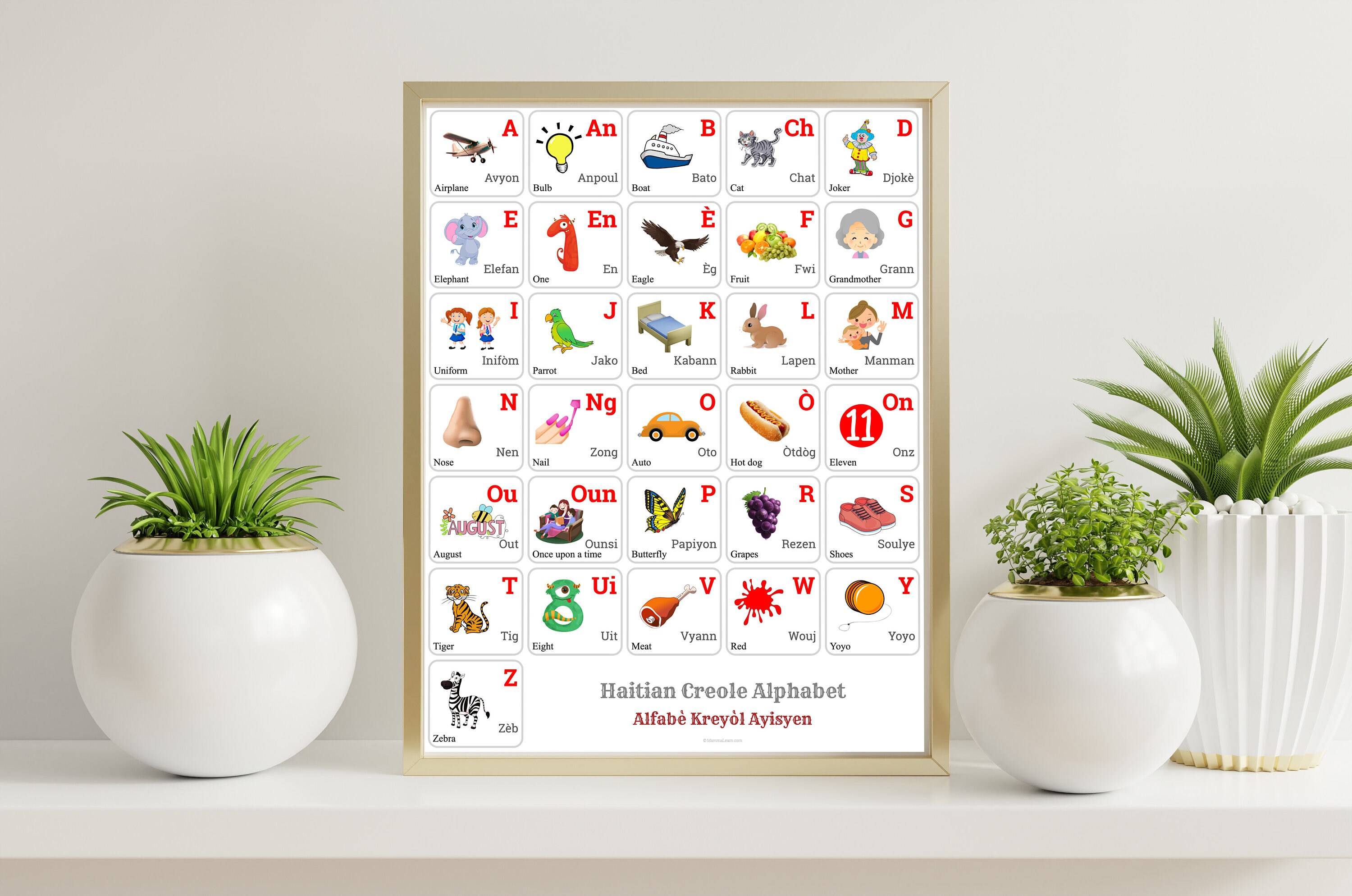 HAITIAN CREOLE Alphabet CHART With Words and English Translations ...