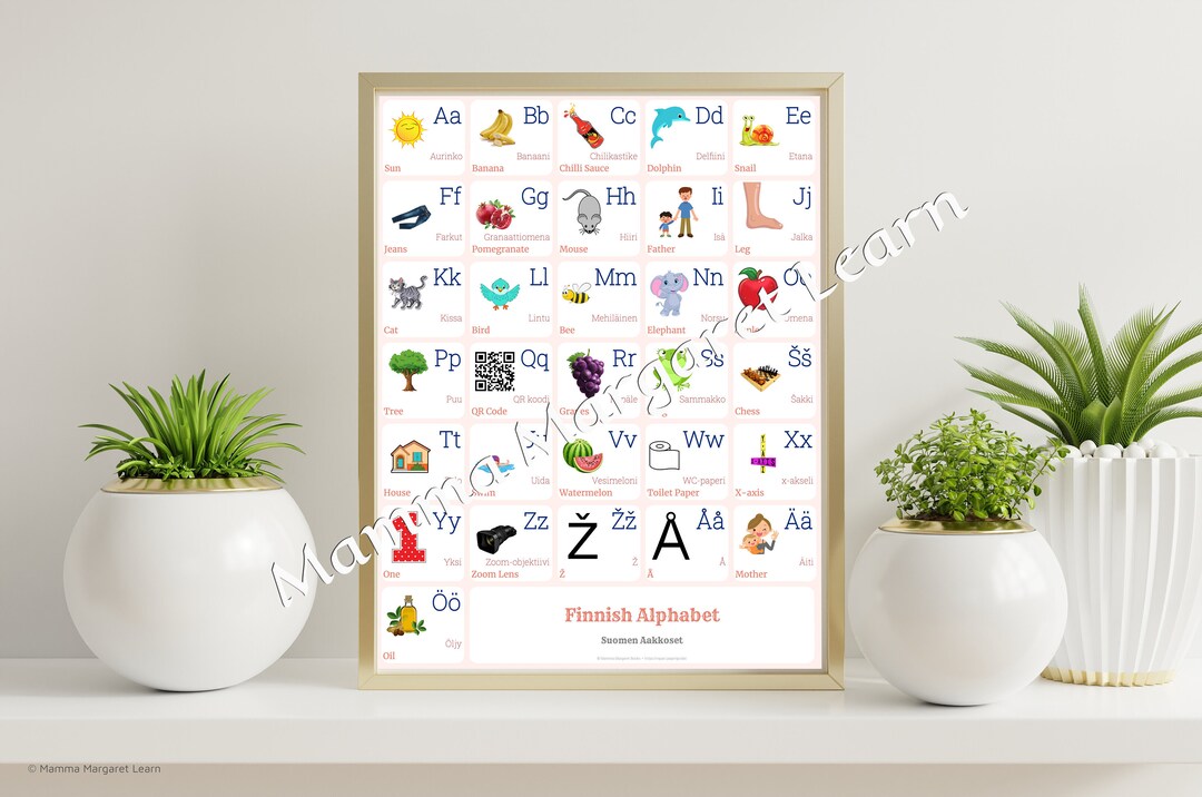 FINNISH Alphabet CHART With Words and English Translations Printable ...