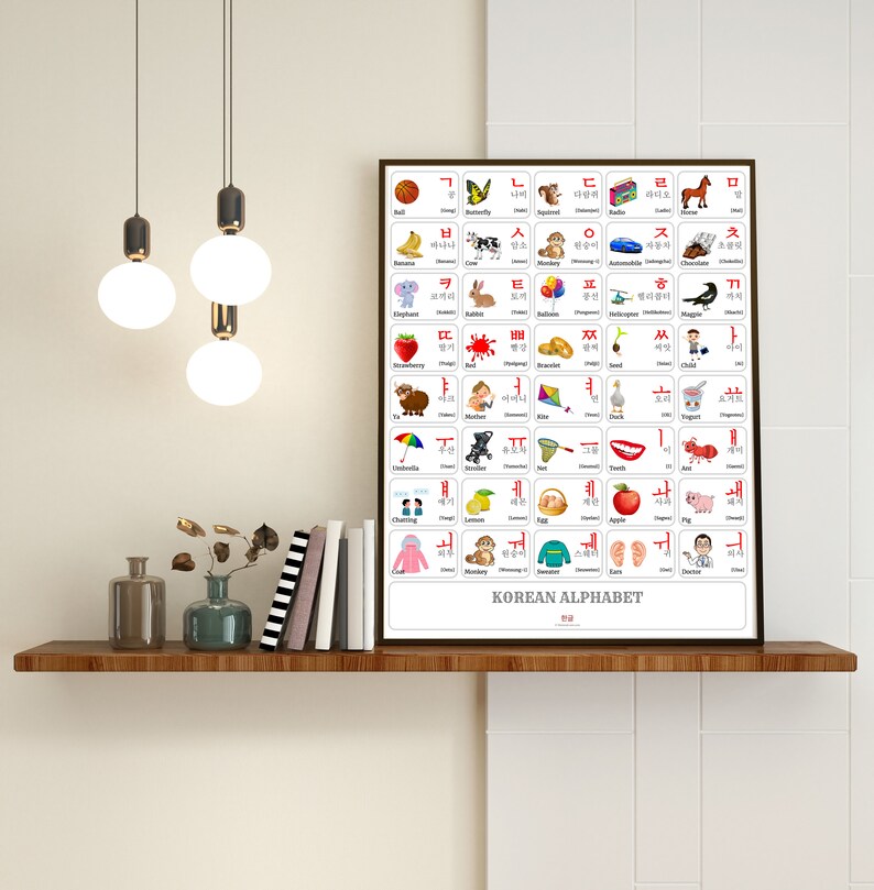 Korean Alphabet Poster Vowels And Consonants Print With Words And