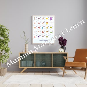 CHICHEWA Alphabet CHART With Words and English Translations Printable ...