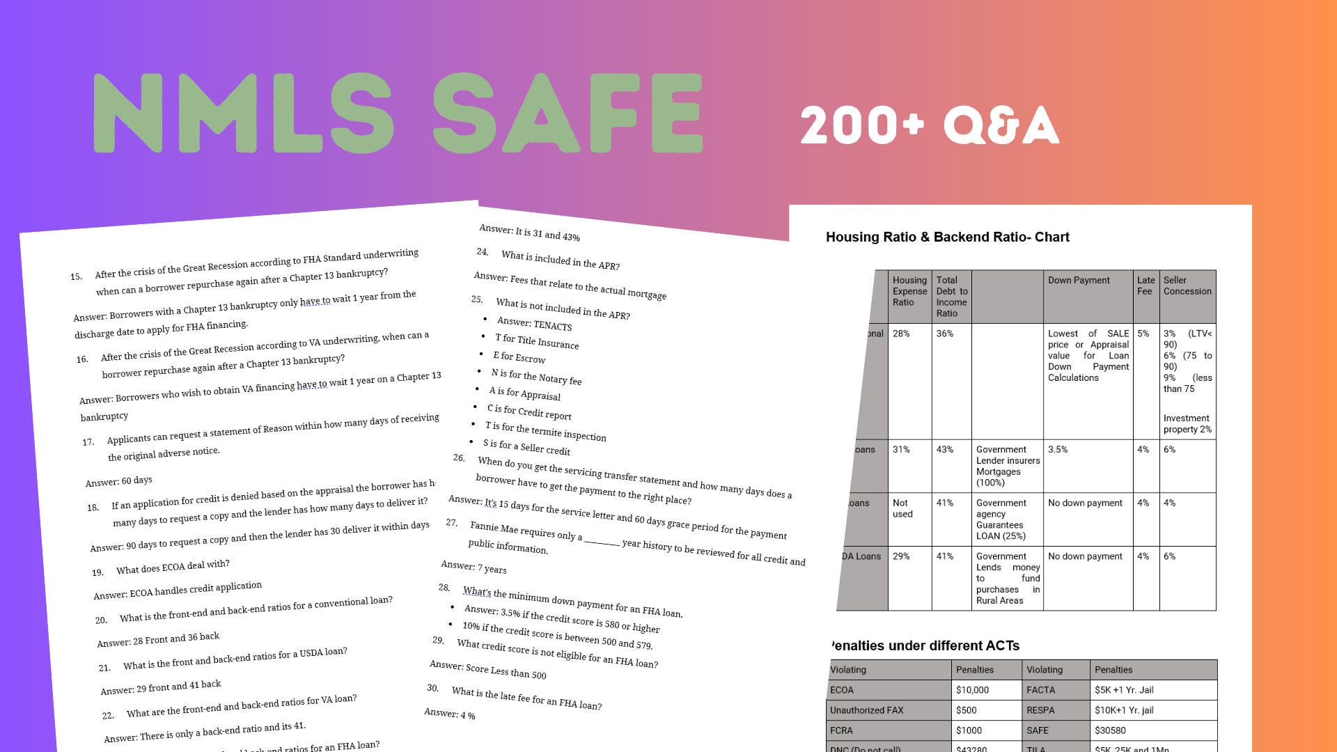 225+ Practice Q&A for NMLS SAFE Mortgage Loan Officer Exam | Practice ...