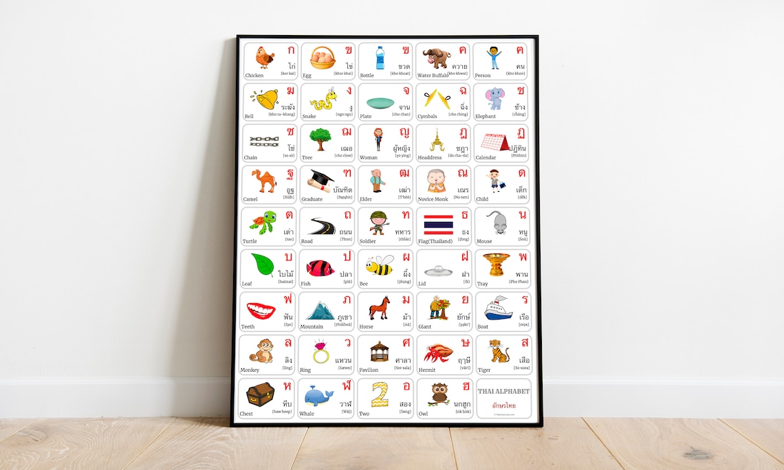 THAI ALPHABET POSTER, Thai Alphabet Poster Words and English ...