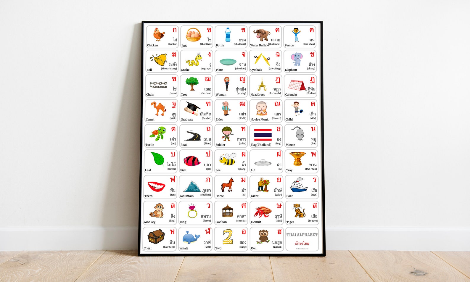 THAI ALPHABET POSTER, Thai Alphabet Poster Words and English ...