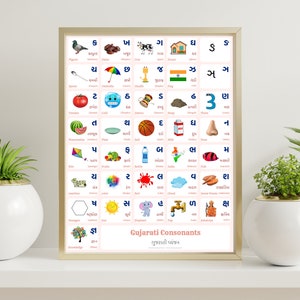 Gujarati Alphabet Chart, Vowels and Consonants With English (digital ...