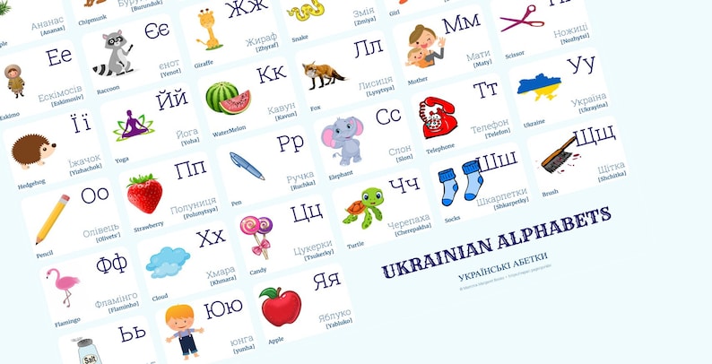 Ukrainian Alphabet CHART With Words and English Translations Printable ...