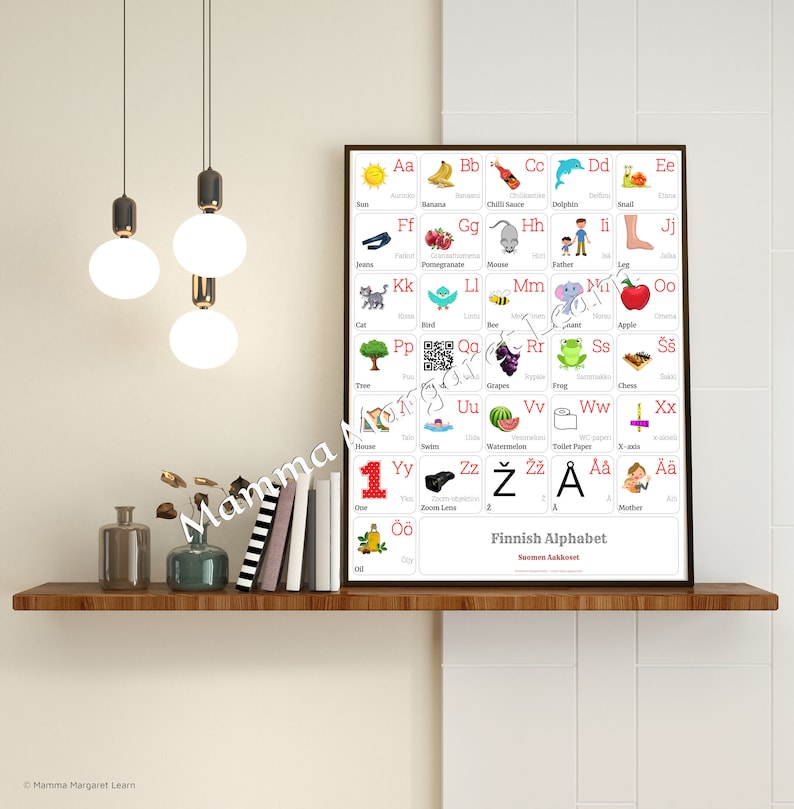 Finnish Alphabet Chart With Translations, Kids Learning Print (digital ...