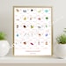 YORUBA Alphabet CHART With Words and English Translations Printable Art ...