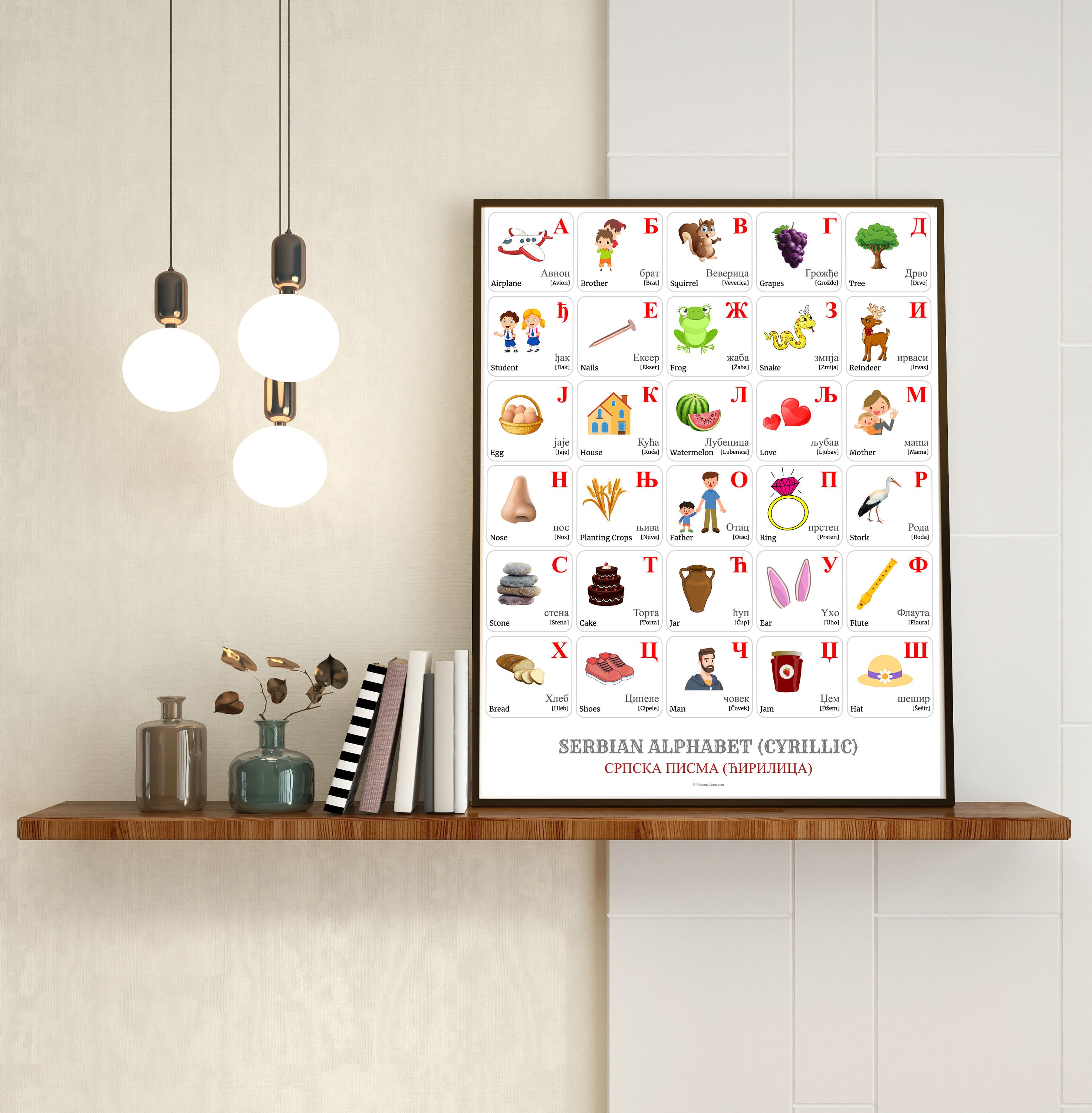 SERBIAN CYRILLIC Alphabet CHART With English Translations Printable ...