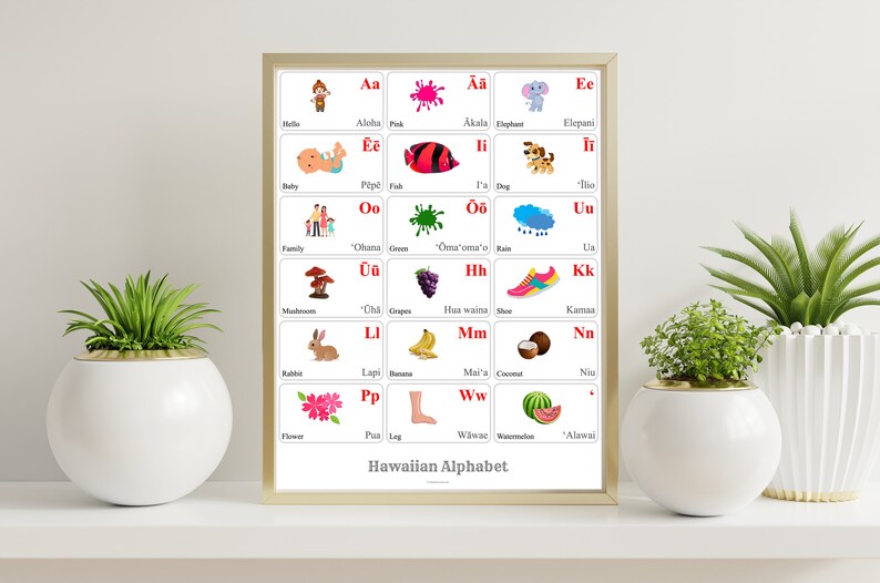 Hawaiian Alphabet CHART With Words and English Translations, HAWAIIAN ...