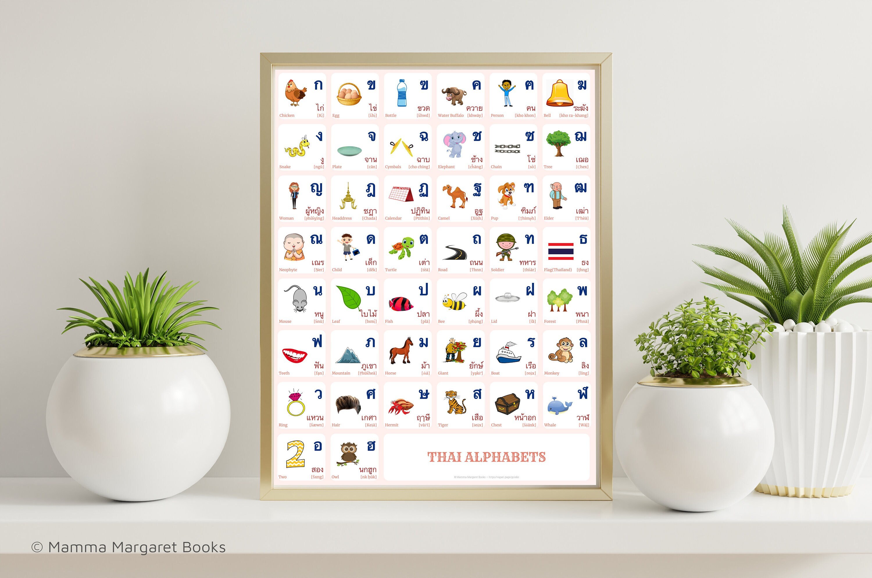 THAI Alphabet CHART With Words and English Translations - Etsy Australia