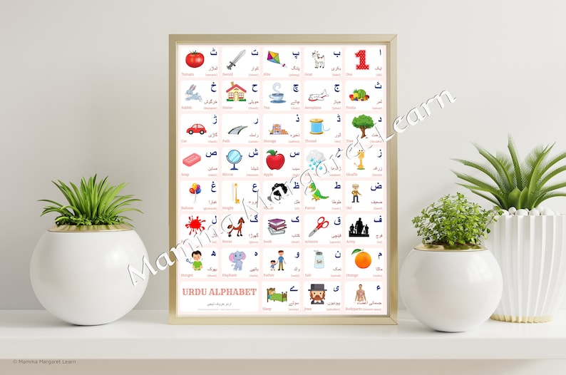 URDU Alphabet CHART With Words and English Translations Printable Art ...