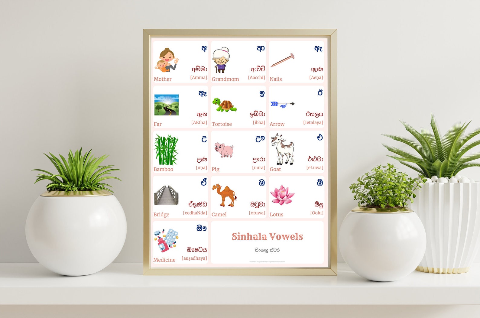 SINHALA Alphabet vowels CHART With Words and English Translations ...