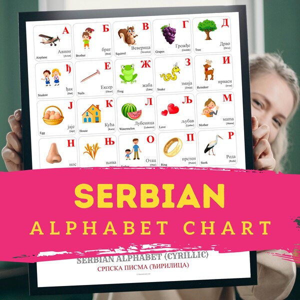 YORUBA Alphabet CHART With Words and English Translations Printable Art ...