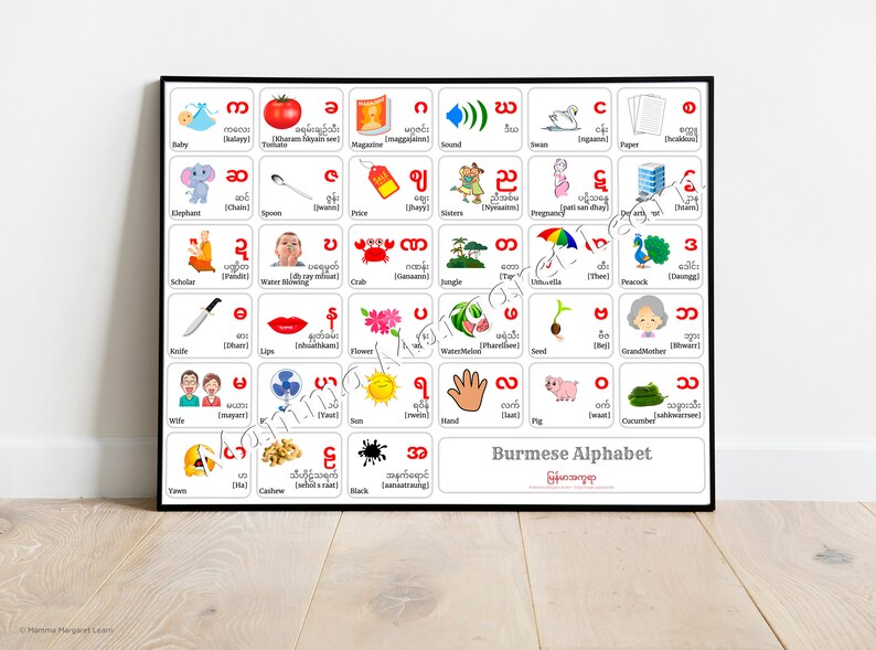 BURMESEMYANMAR Alphabet CHART With Words and English | Etsy