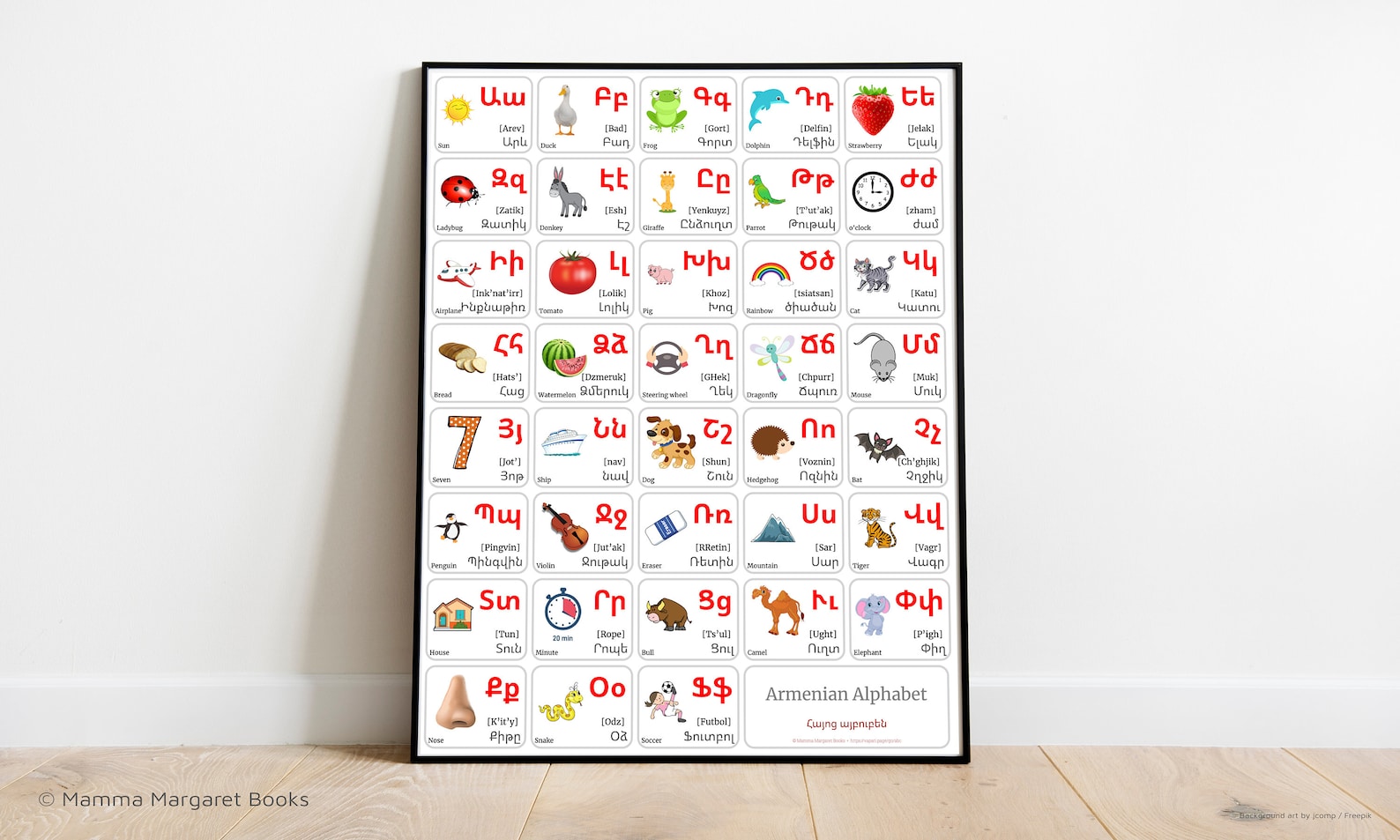 Armenian Alphabet Chart, Words and English Translations (digital Print ...