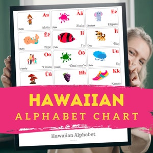 Hawaiian Alphabet CHART With Words and English Translations, HAWAIIAN ...