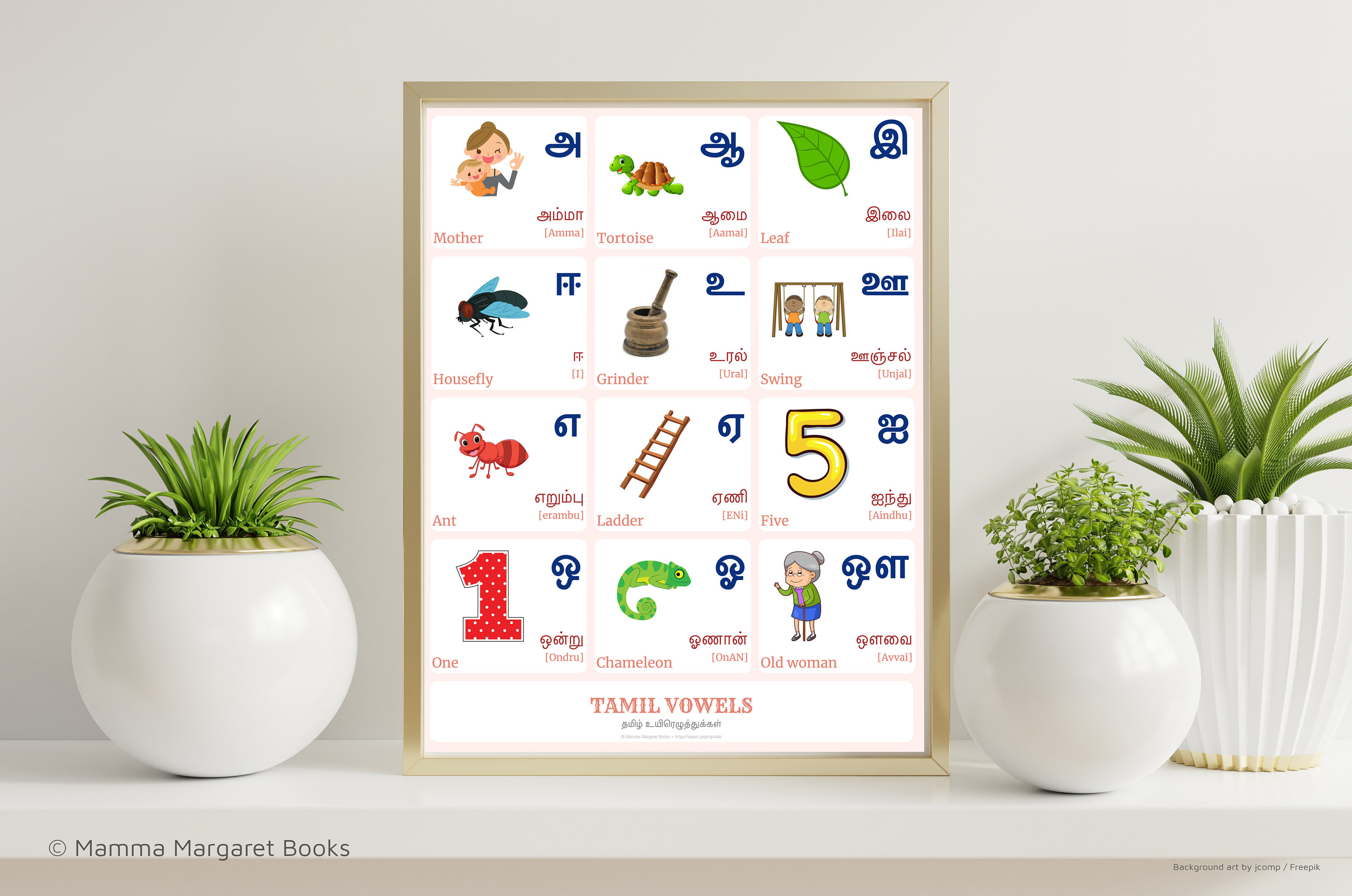 TAMIL Alphabet POSTER tamil VOWELS With Words and English Translations ...