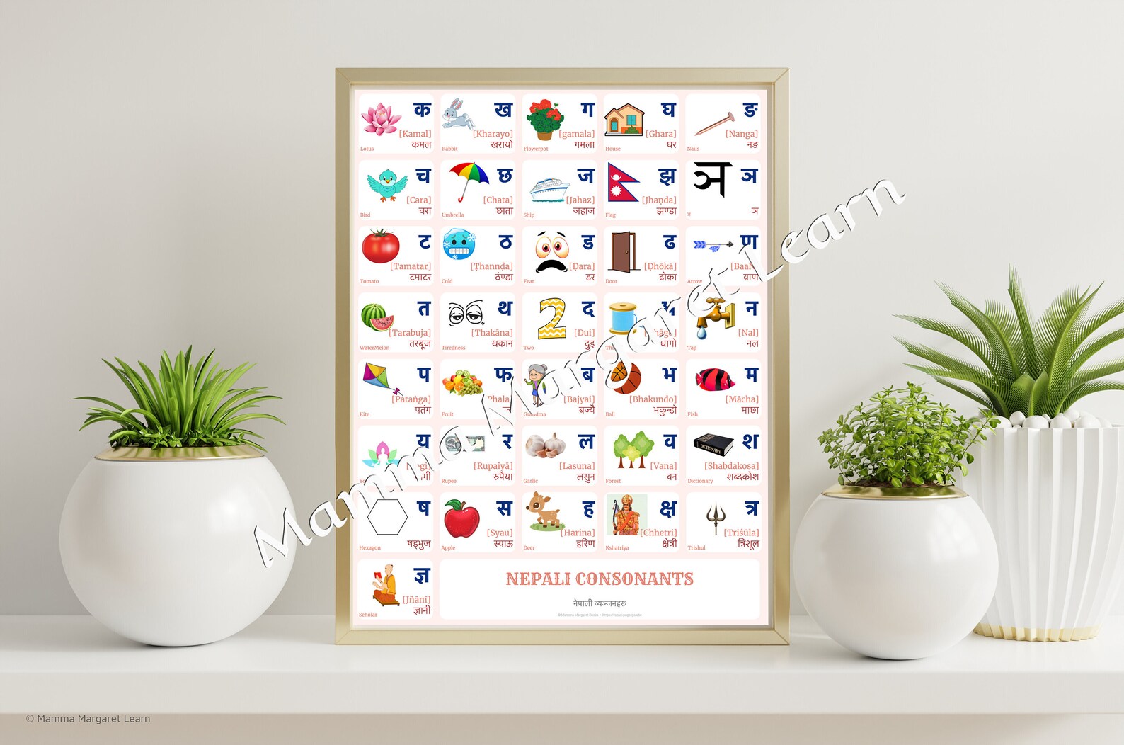 NEPALI Alphabet CHART, NEPALI Vowels and Nepali Consonants Chart With ...