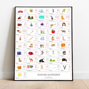 SLOVAK Alphabet CHART With Words and English Translations Printable Art ...