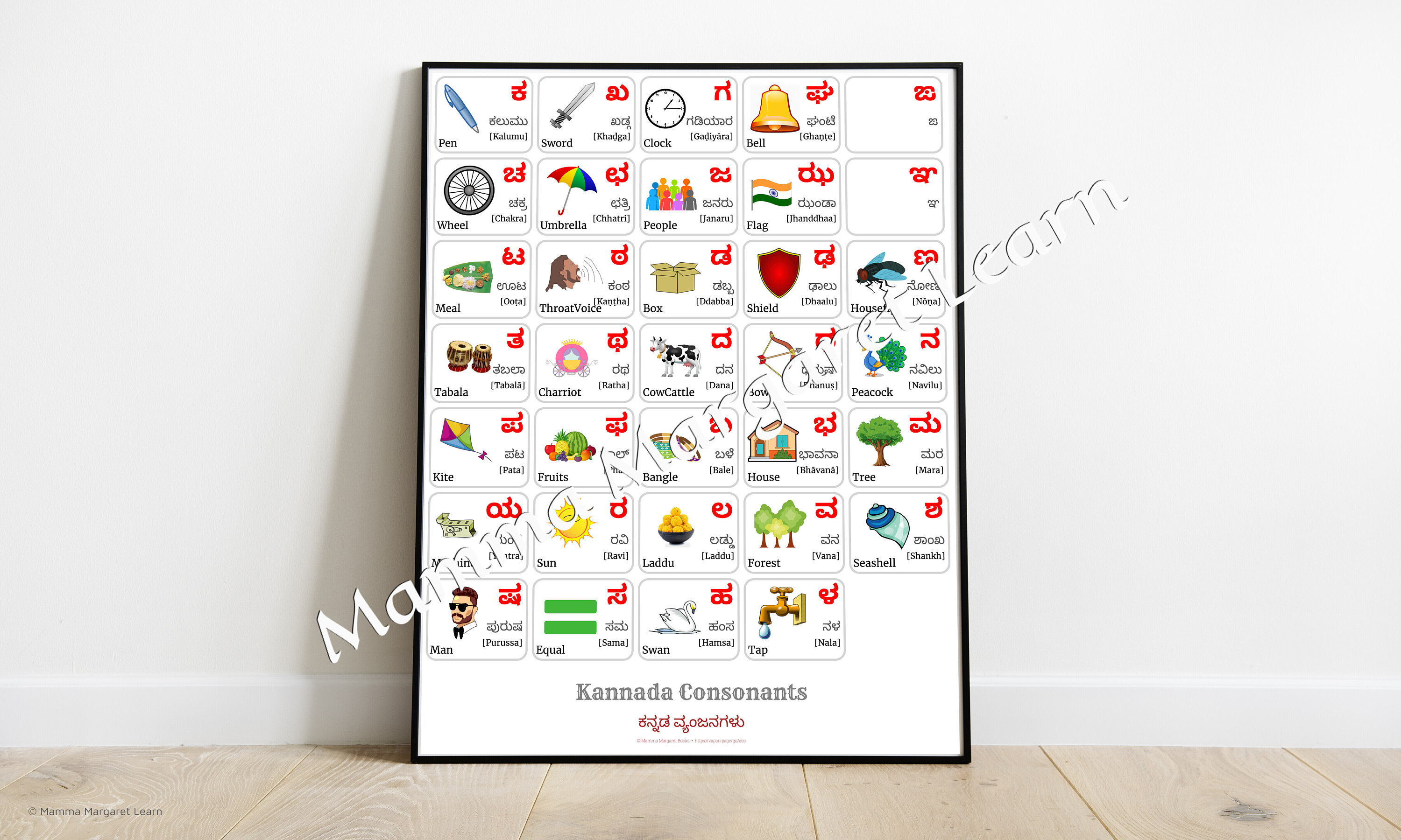KANNADA Alphabet CHART, KANNADA Vowels and Kannada Consonants Chart ...