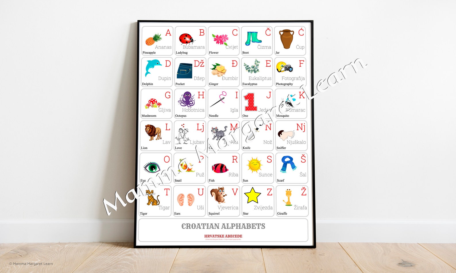 CROATIAN Alphabet CHART With Words and English Translations Printable ...