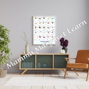 YORUBA Alphabet CHART With Words and English Translations Printable Art ...