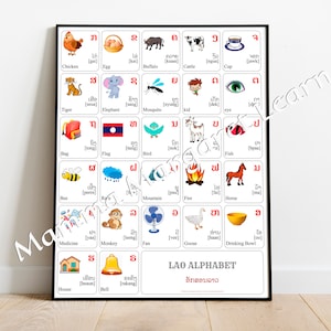 LAO Alphabet CHART With Words and English Translations Printable Art ...