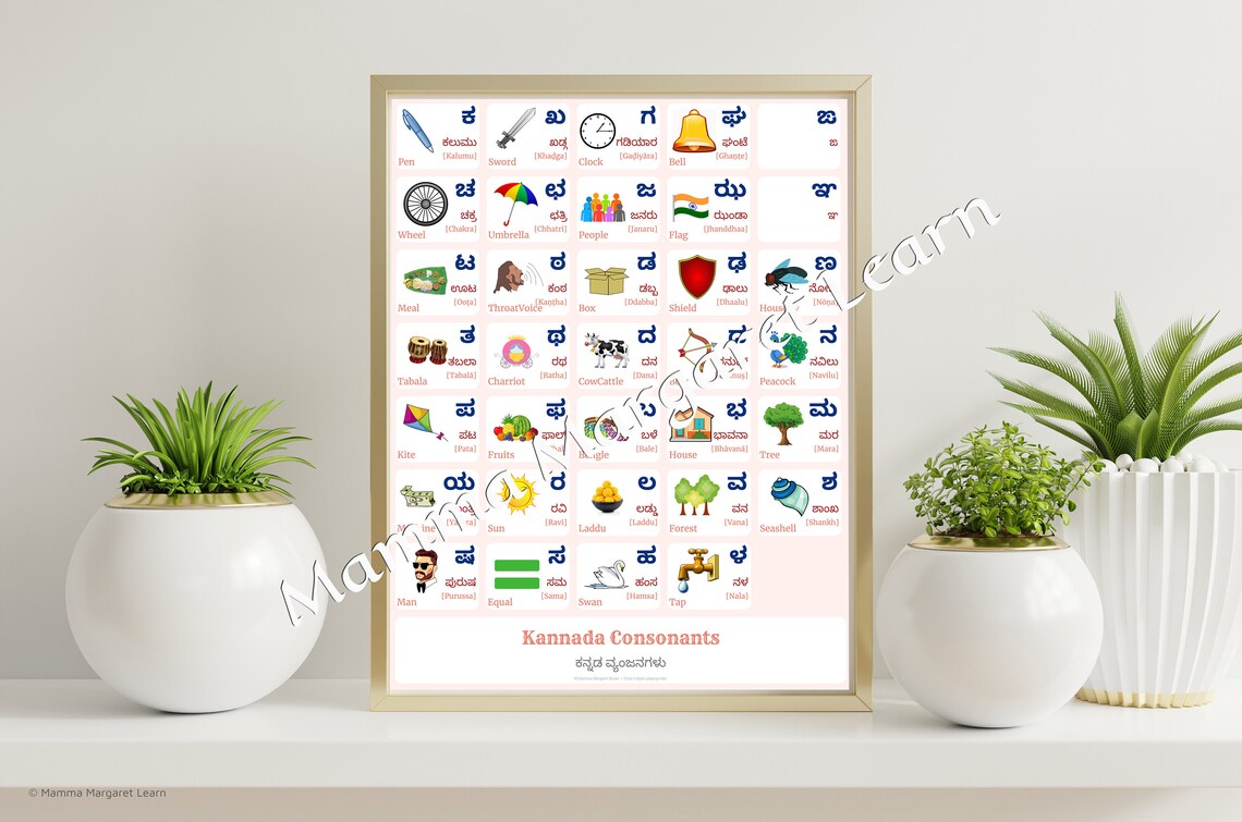 KANNADA Alphabet CHART, KANNADA Vowels and Kannada Consonants Chart ...