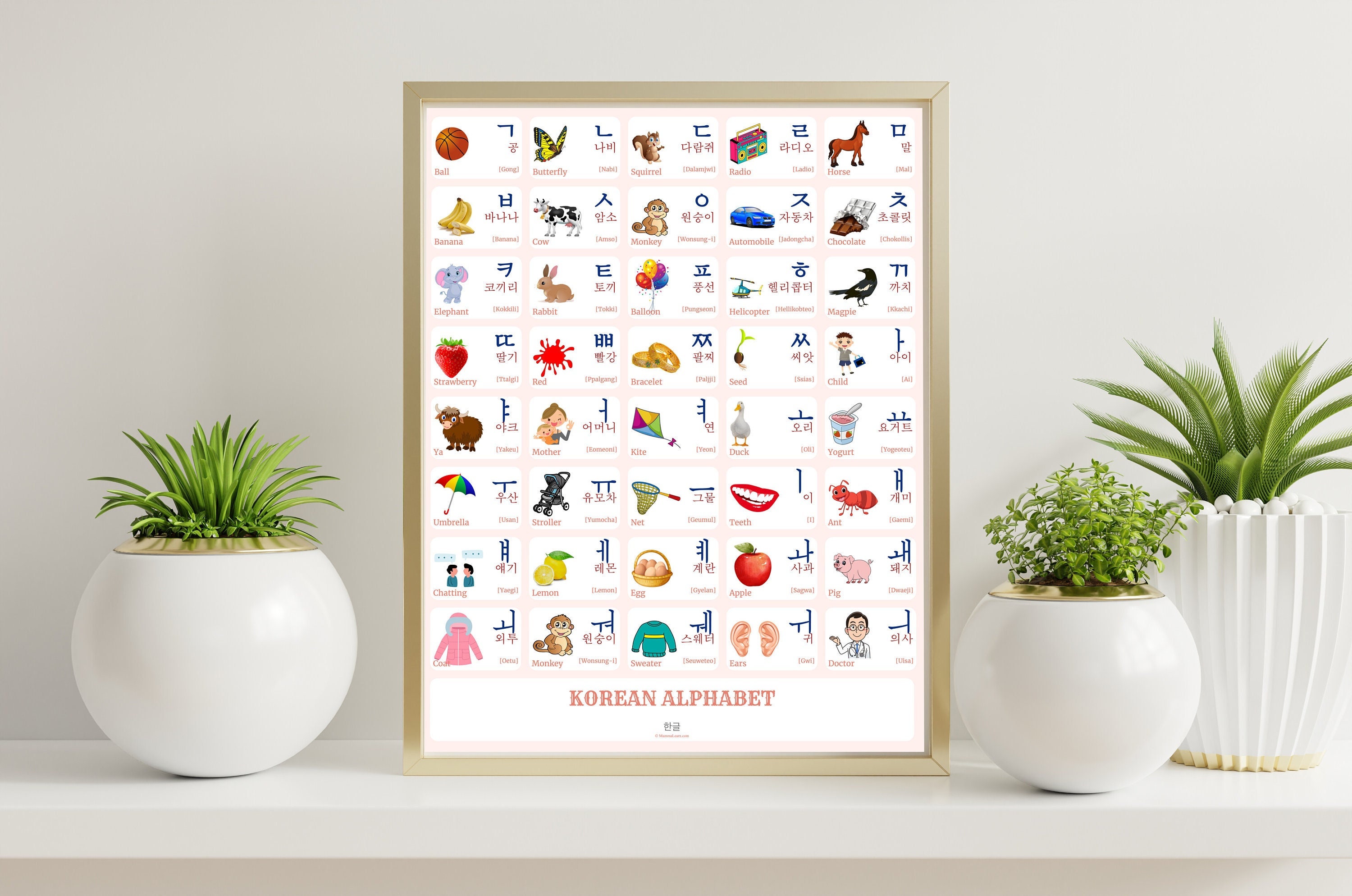 KOREAN Alphabet CHART vowels and Consonants With Words and English ...