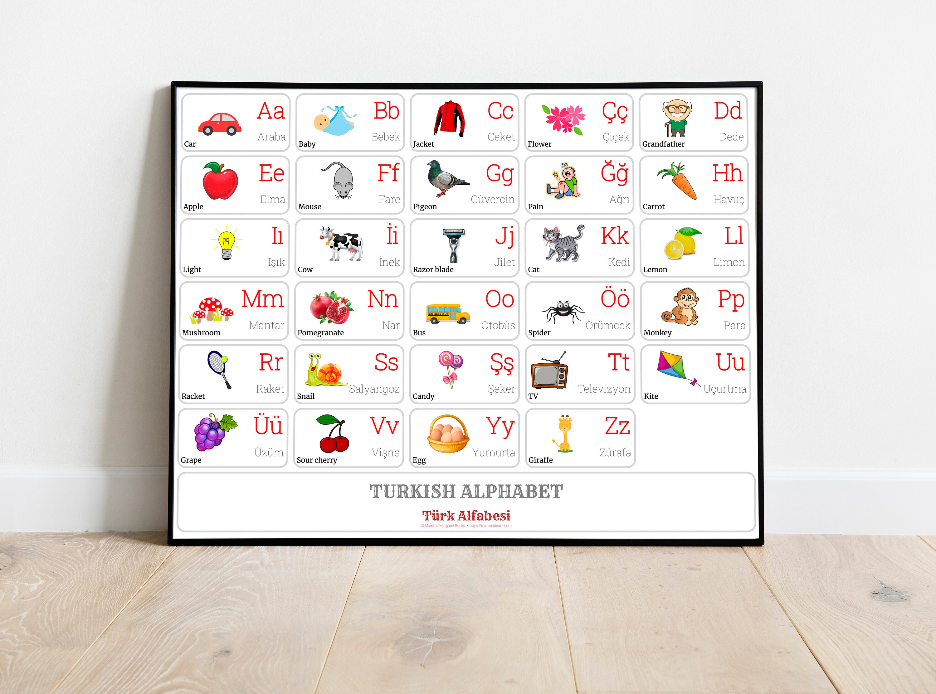 TURKISH Alphabet CHART With Words and English Translations Printable ...