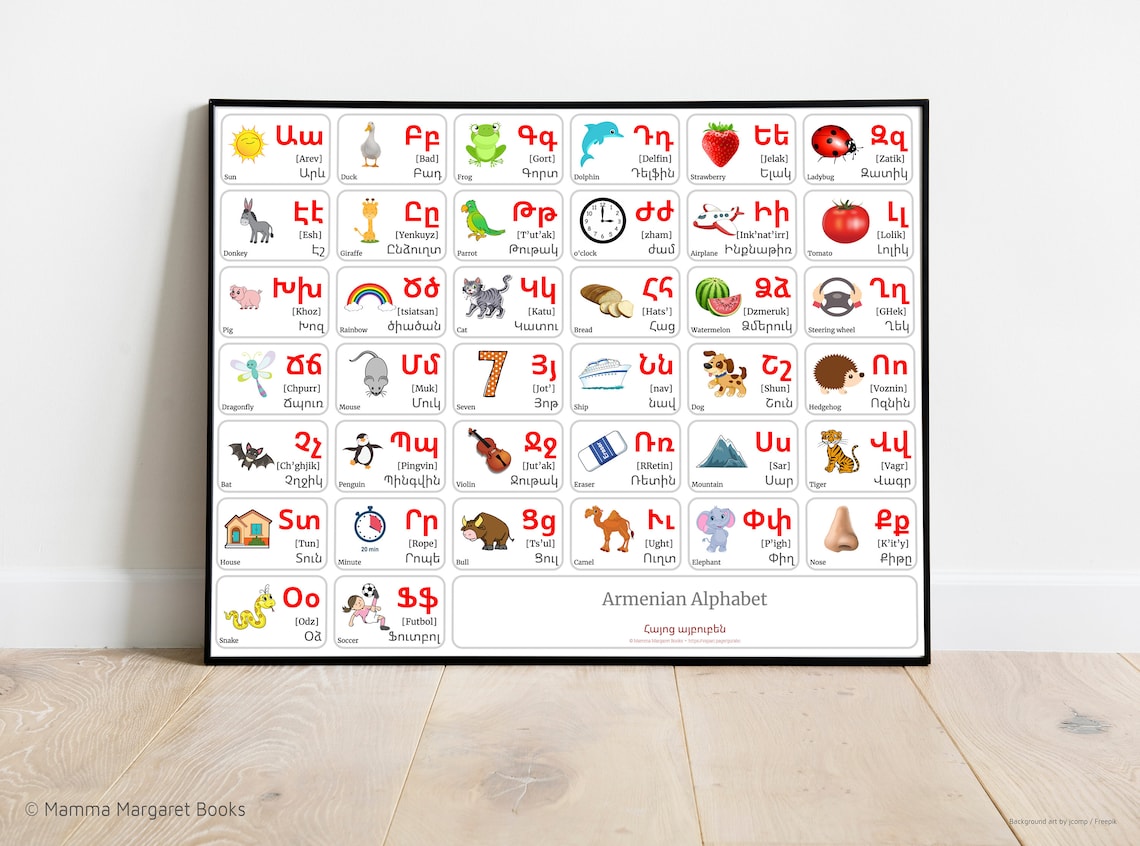 ARMENIAN Alphabet CHART With Words and English Translations Printable ...