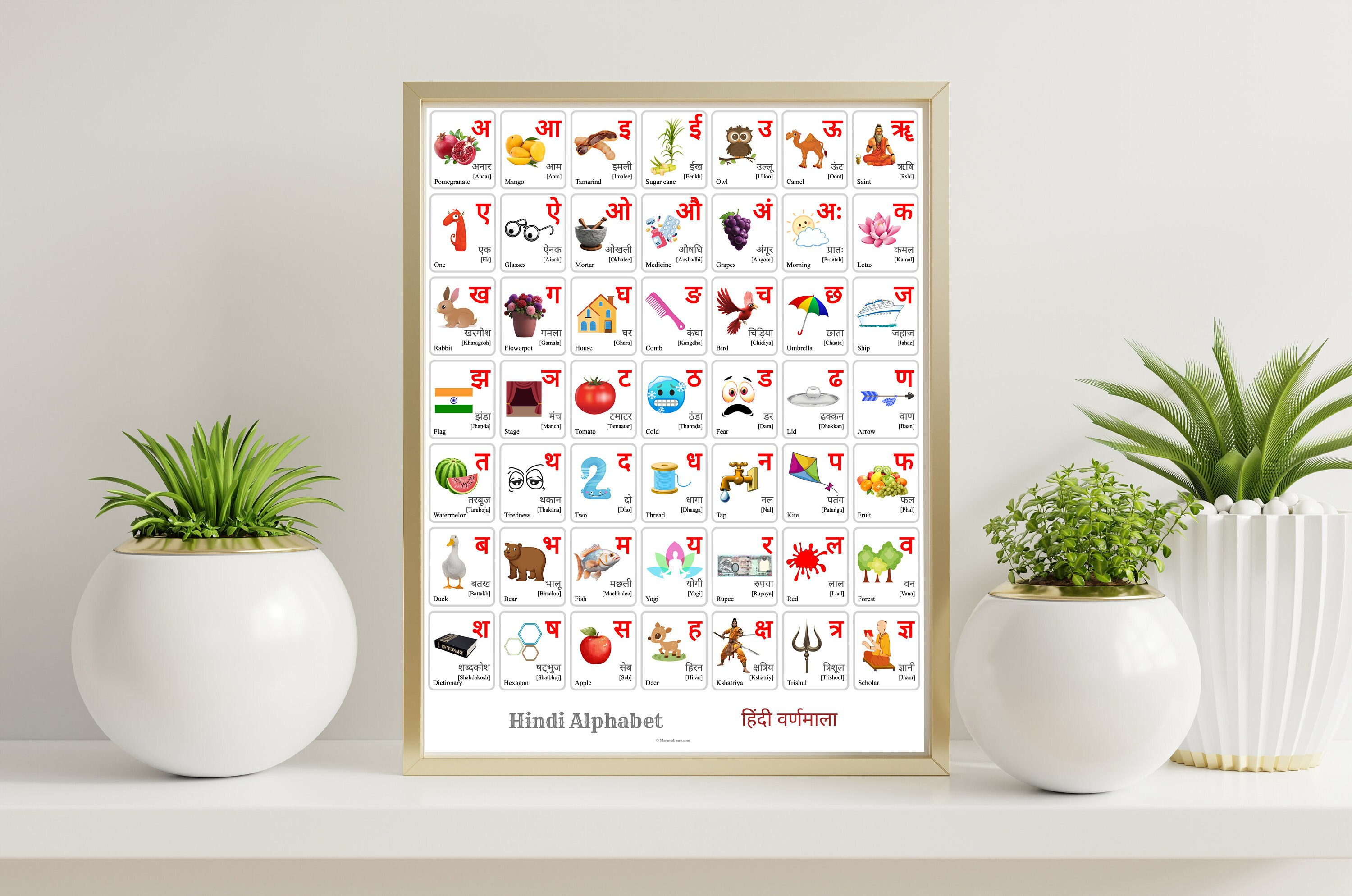 HINDI Alphabet CHART With Words and English Translations Printable Art ...