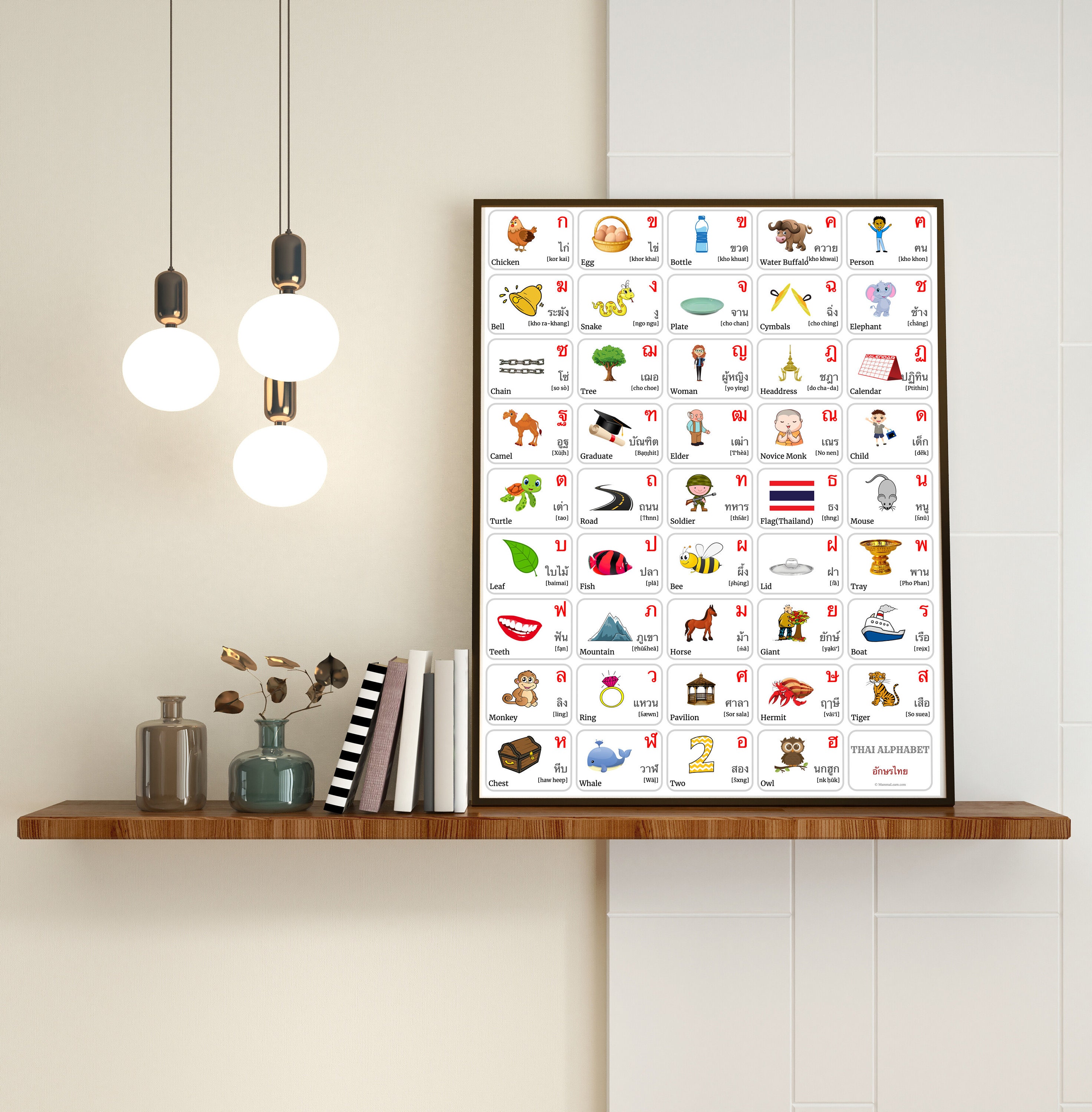 THAI Alphabet CHART With Words and English Translations Printable Art ...