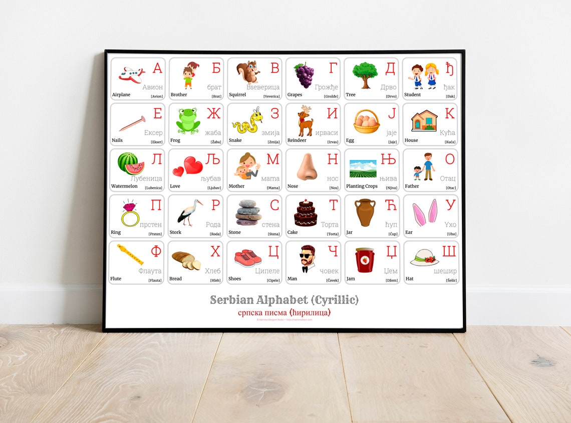 SERBIAN CYRILLIC Alphabet CHART With English Translations - Etsy Australia