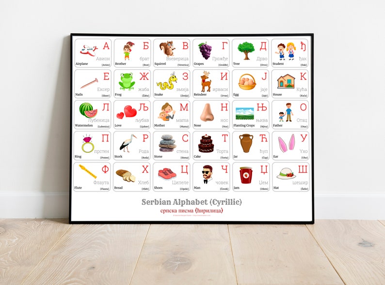 SERBIAN CYRILLIC Alphabet CHART With English Translations - Etsy Australia