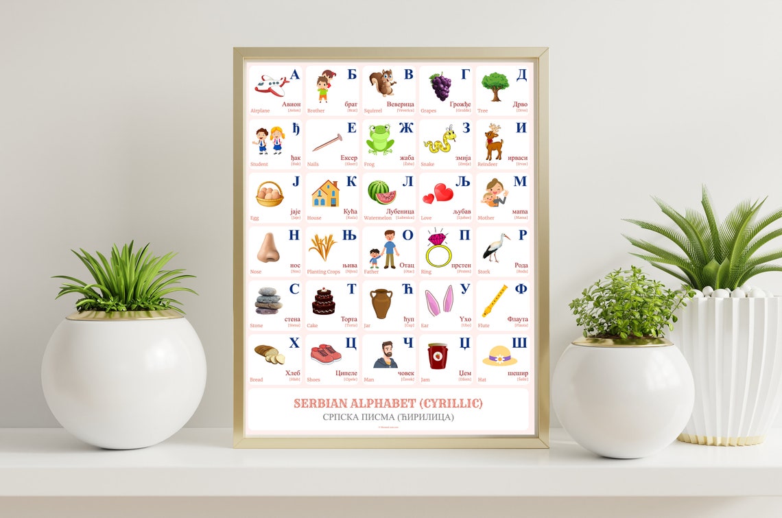 SERBIAN CYRILLIC Alphabet CHART With English Translations Printable ...