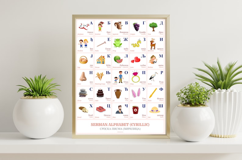 SERBIAN CYRILLIC Alphabet CHART With English Translations Printable ...