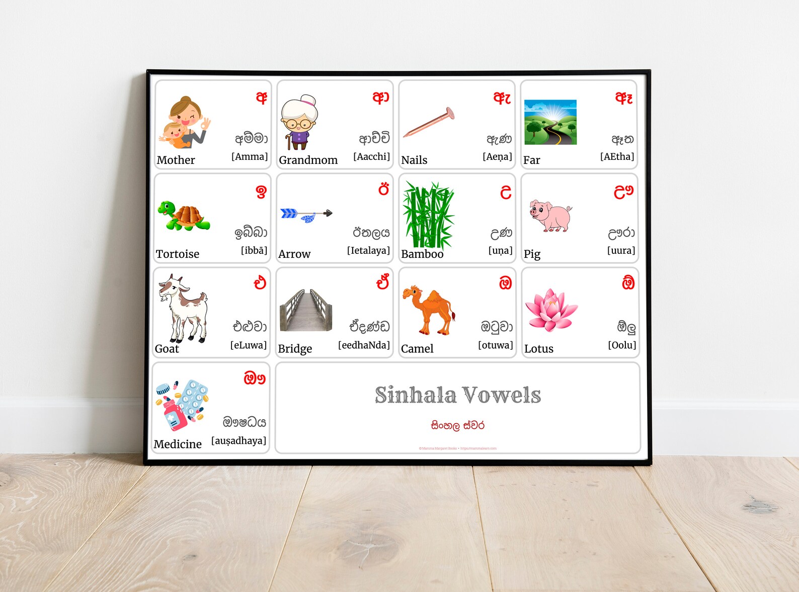 SINHALA Alphabet vowels CHART With Words and English Translations ...