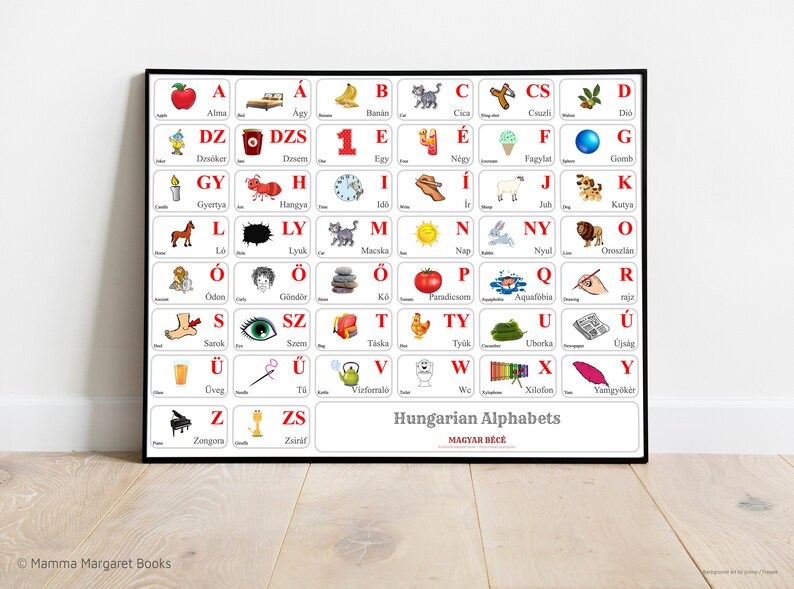 HUNGARIAN Alphabet CHART With Words and English Translations - Etsy