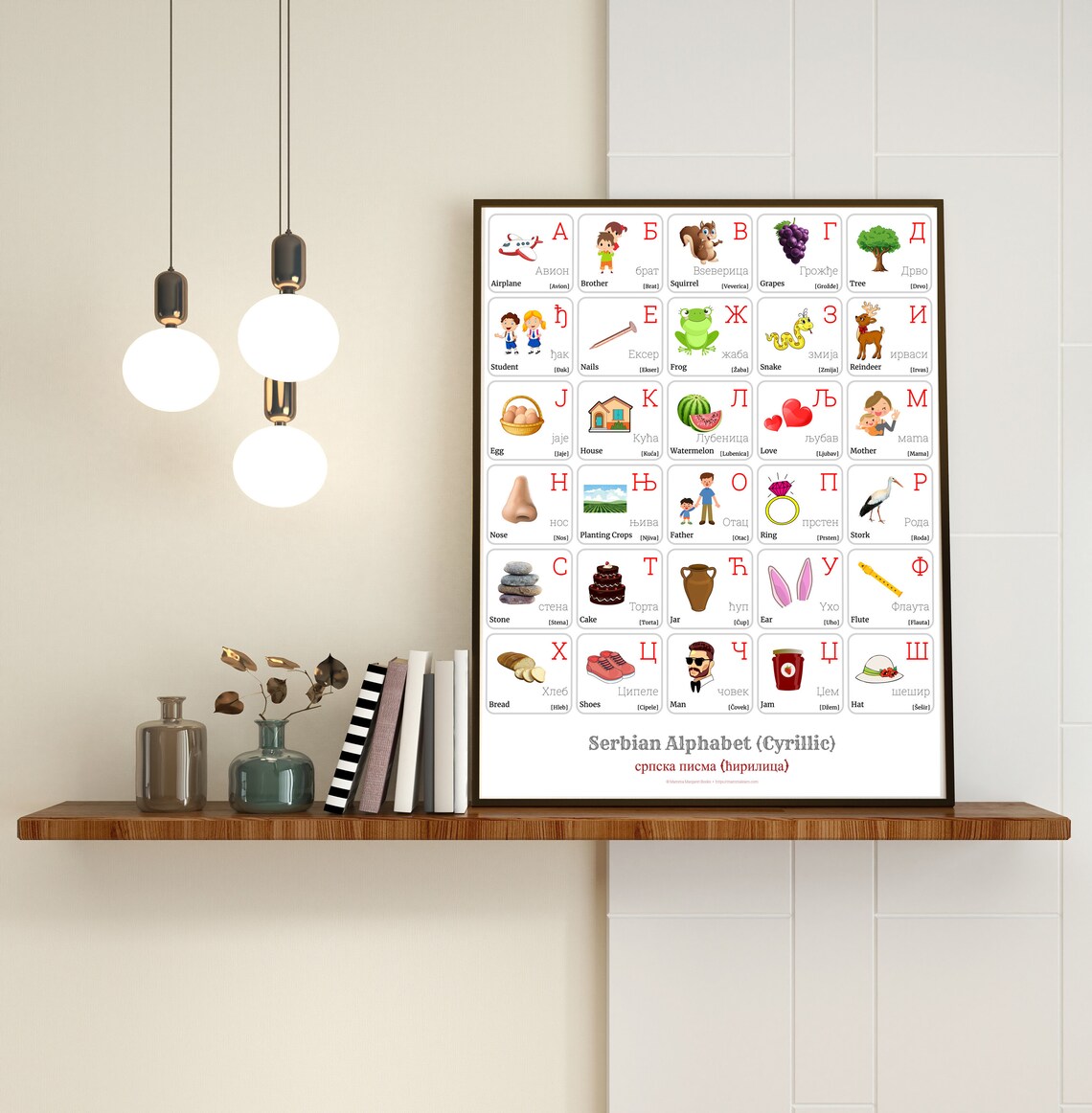 SERBIAN CYRILLIC Alphabet CHART With English Translations - Etsy