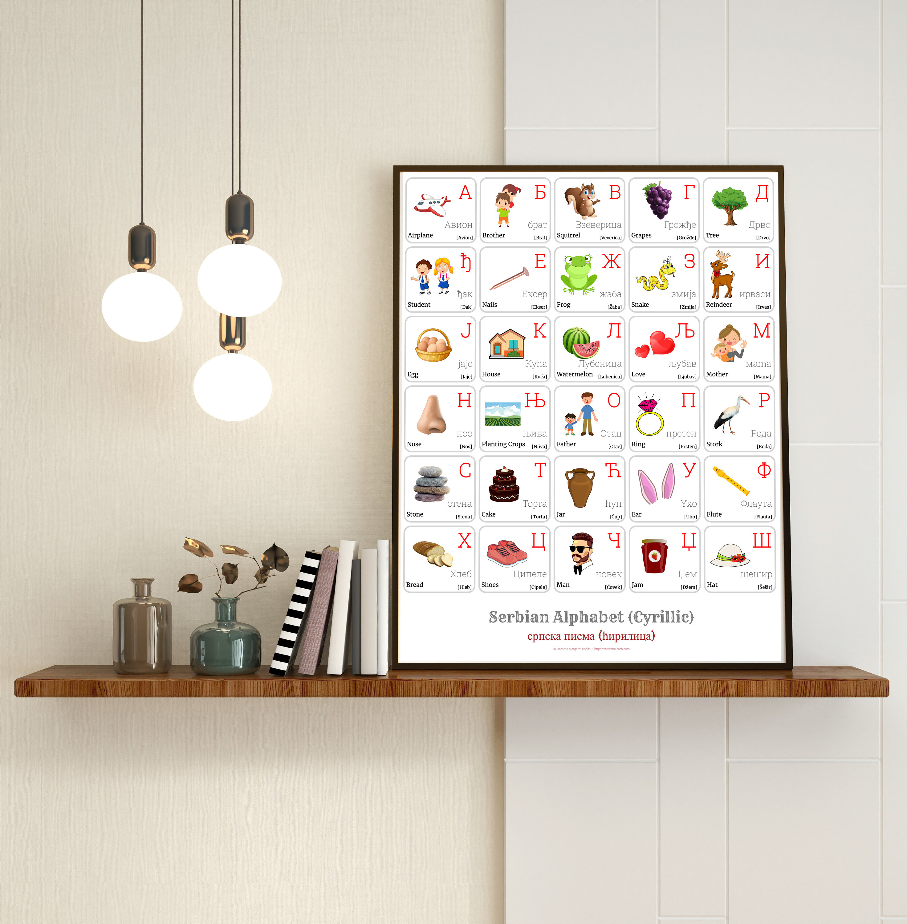 SERBIAN CYRILLIC Alphabet CHART With English Translations - Etsy Australia